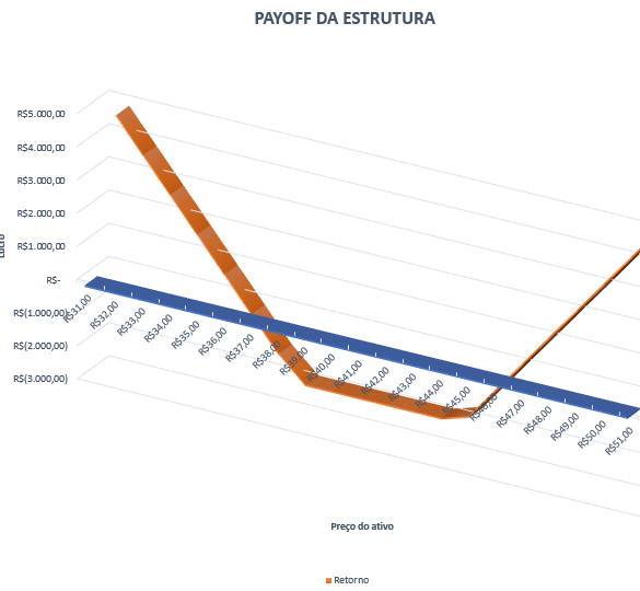 VENDA COBERTA DE CALL: Como Montar Uma Covered Call - Opções Facilitadas VENDA COBERTA DE CALL: Como Montar Uma Covered Call - Opções Facilitadas